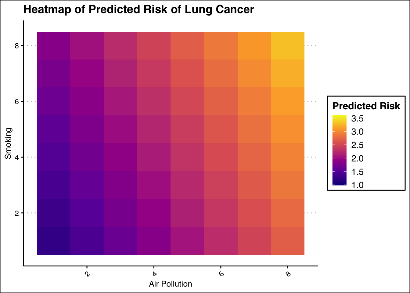 Lung Cancer Prediction by Smoking and exposure to air pollution – Lung ...